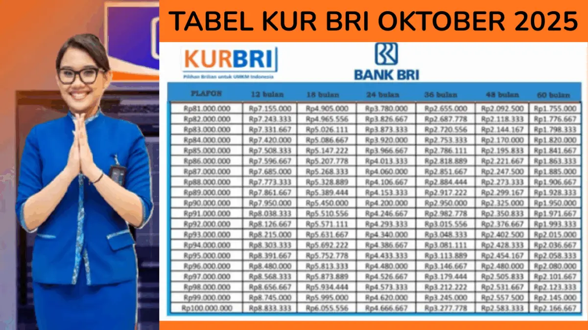 Simulasi Pinjaman Rp100 Juta dari Tabel KUR BRI 2025, Bayar Cicilan ...