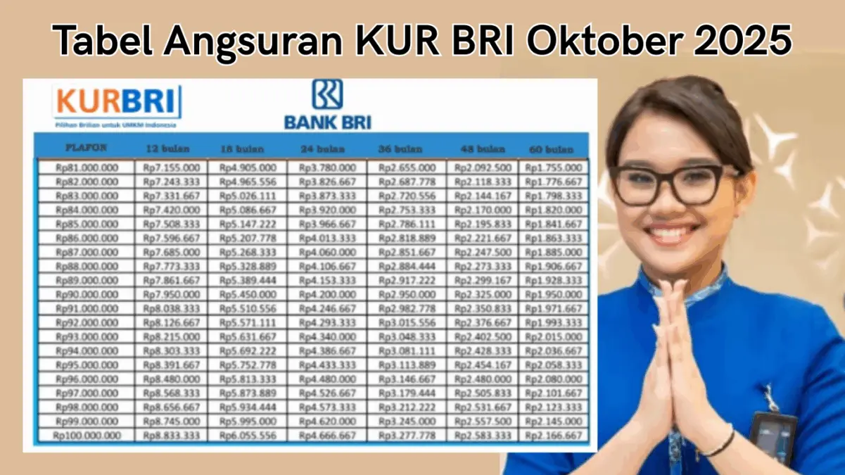 Intip Tabel Angsuran KUR BRI Oktober 2025, Pinjaman Rp150 Juta Cicilan Rp400 Ribuan untuk Kamu ...