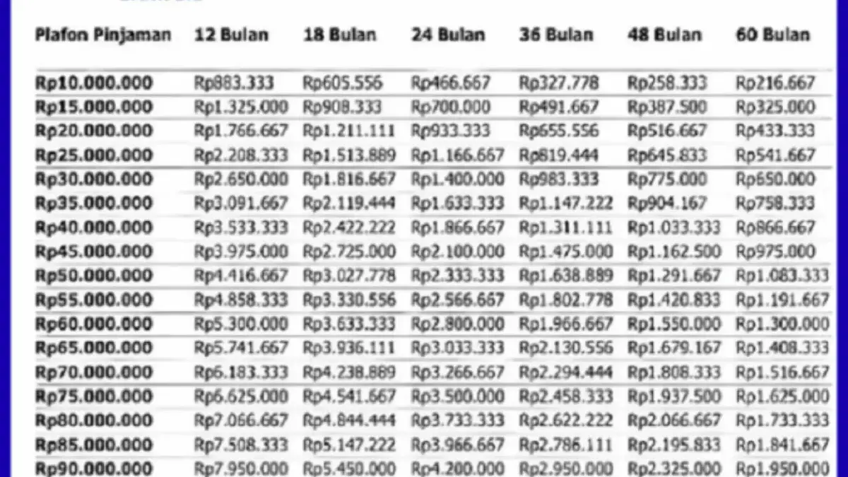 Simak Update Tabel KUR BRI Oktober 2025, Pinjaman Rp100 Juta Cicilan Ringan dan Cara Ajukannya ...
