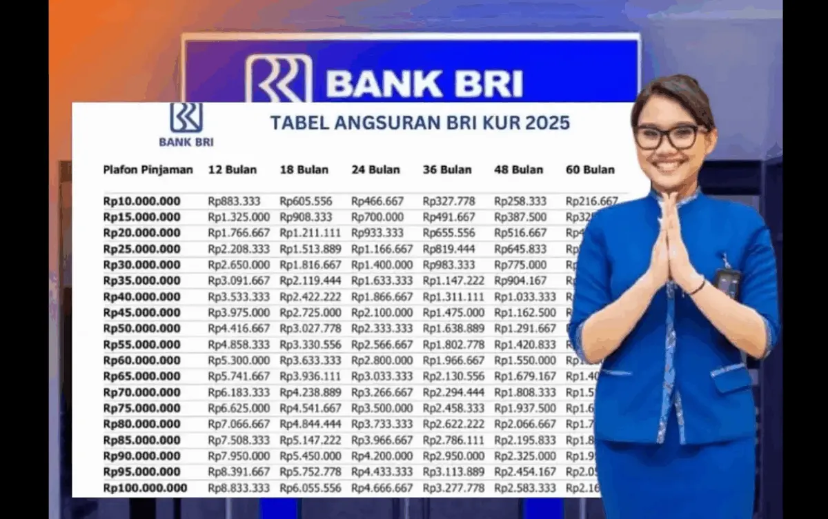 Simulasi Angsuran KUR BRI 2025 dengan Pinjaman Rp95 Juta, Cicilan Mulai ...