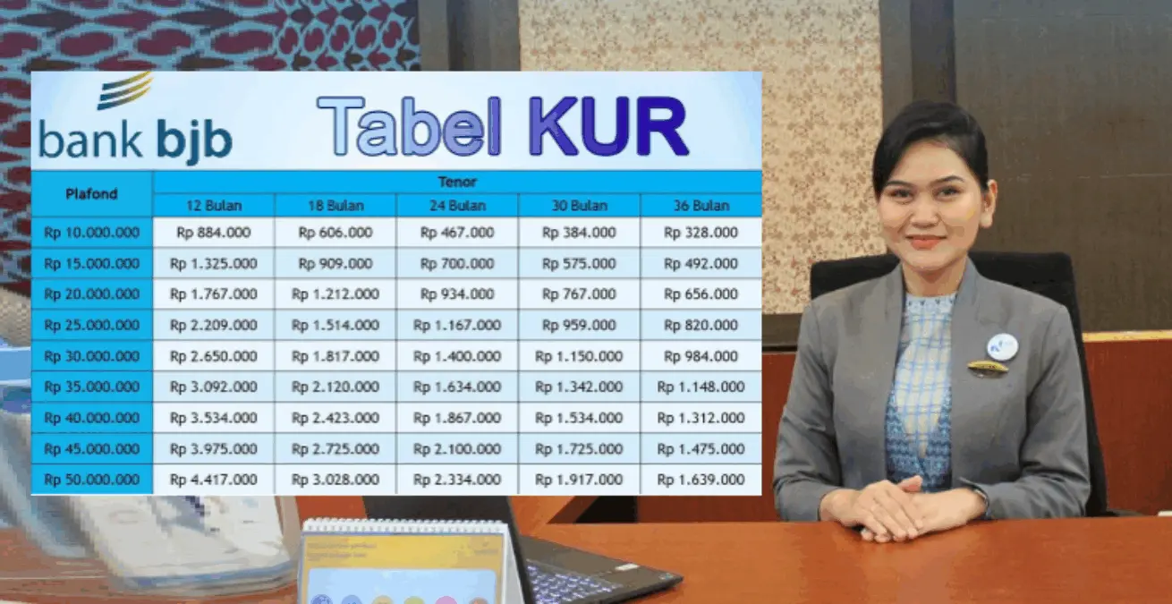 Terbaru! Simulasi KUR BJB 2025 Pinjaman 100 Juta Cicilan 100 Ribu, Cek ...