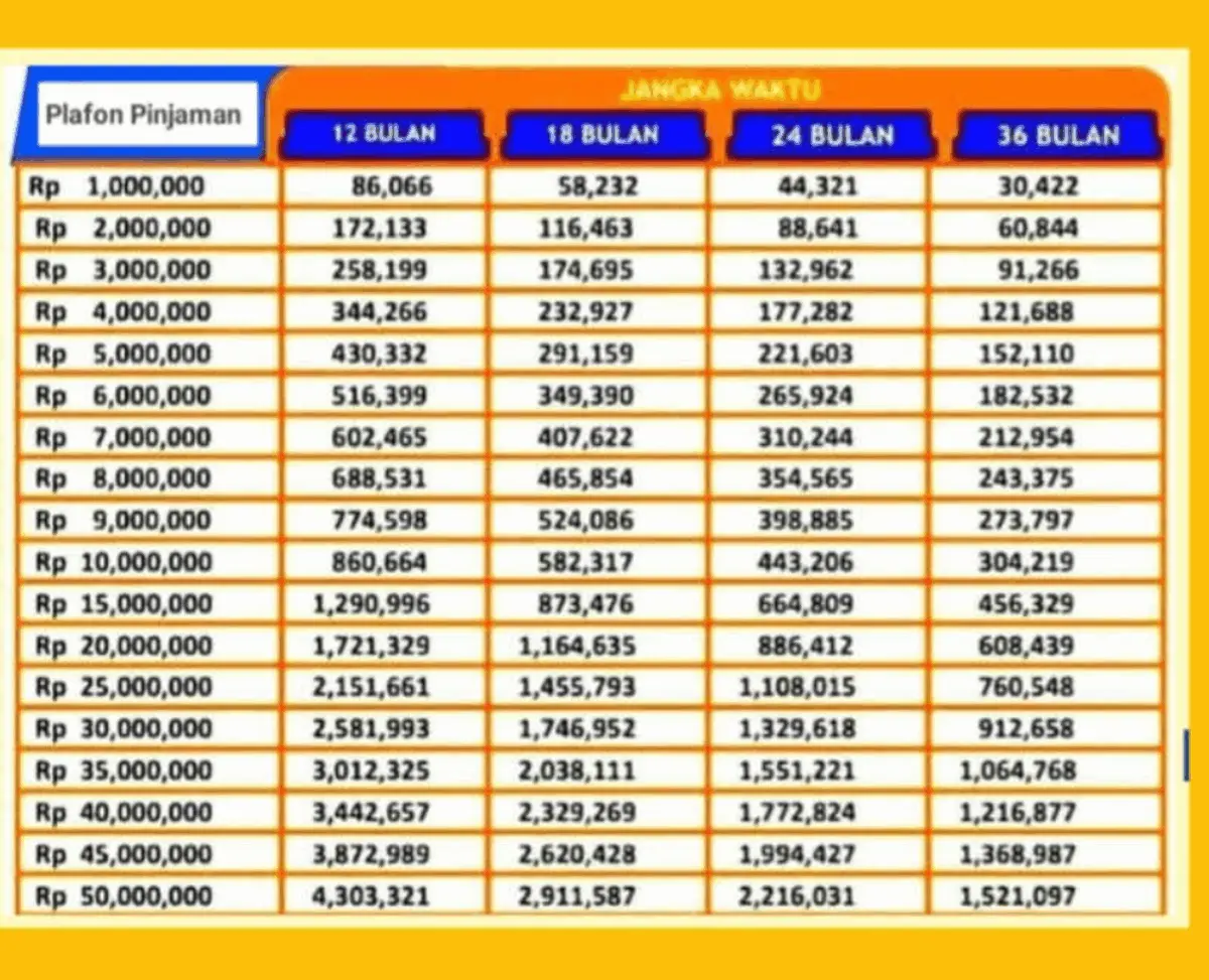 Pinjaman KUR Mikro BRI 2025 Pinjaman 25 Juta Cicilan Super Ringan, Cek Detail Angsurannya Disini ...