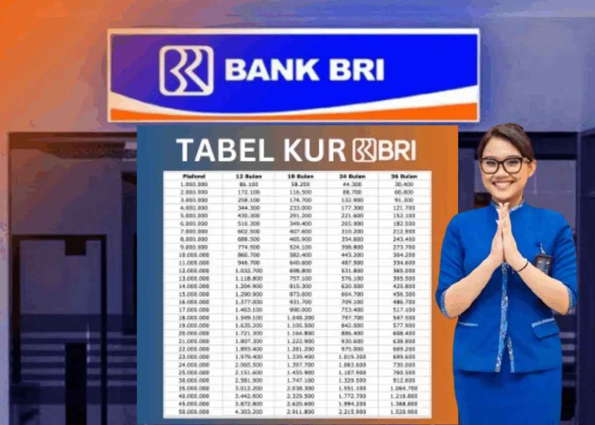Tabel Angsuran KUR BRI 2025 Plafon Rp10–50 Juta, Cicilan Mulai Rp200 ...