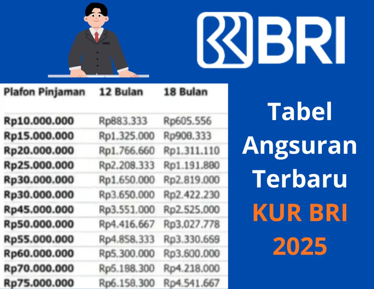 Terbaru Tabel Angsuran KUR BRI 2025 November, Modal Usaha UMKM Cicilan ...