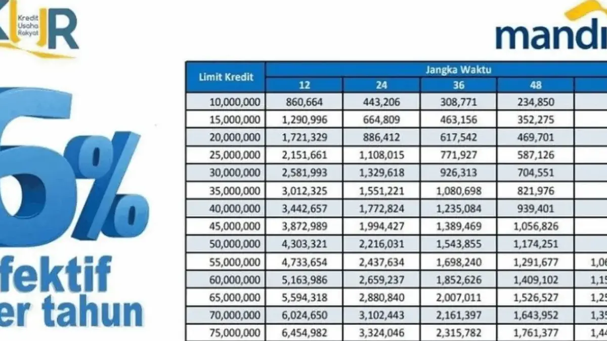 KUR Mandiri 2025 Bulan Desember: Pinjaman 70 Juta dengan Cicilan Ringan ...
