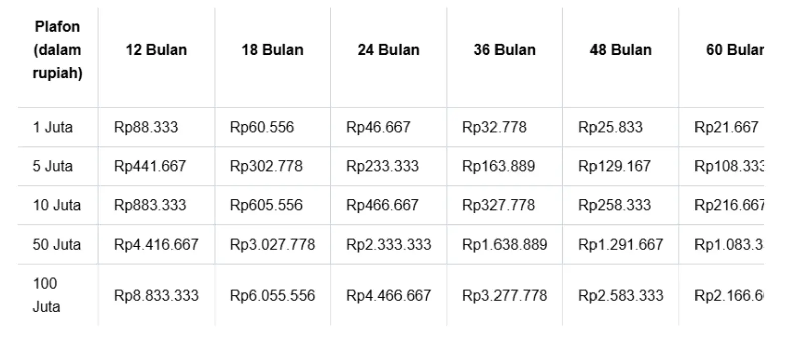 Tabel Cicilan KUR BRI 2025 Terbaru Plafon 1–100 Juta, Bunga Ringan 6 ...