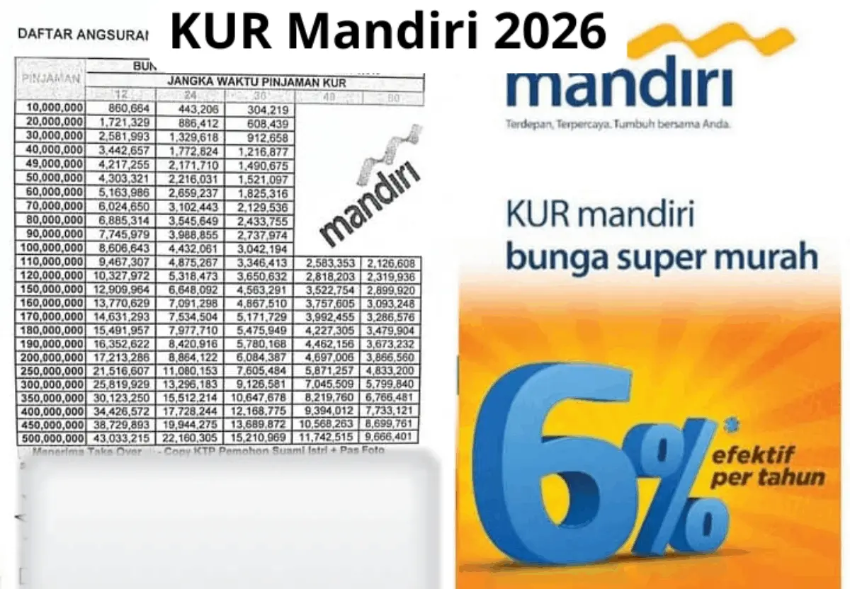Pinjaman Usaha Cari Rp50 Juta! Simak Tabel Cicilan KUR Mandiri 2026 dan ...