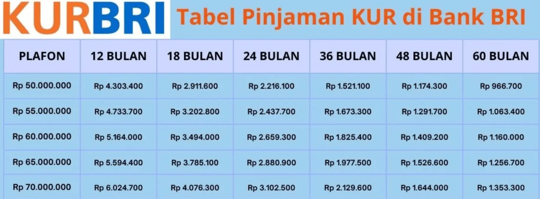 Tabel KUR BRI 2026 Pinjaman 50 Juta Cicilan Ringan dan Bunga 6%, Cek ...