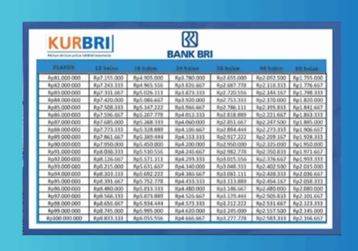 Tabel KUR BRI 2026 Pinjaman 80 Juta yang Paling Dicari UMKM, Segini ...
