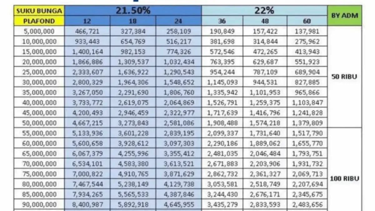 Tabel Pinjaman 50 Juta Kupedes BRI 2026 dengan Bunga 6%, Langsung Cek ...