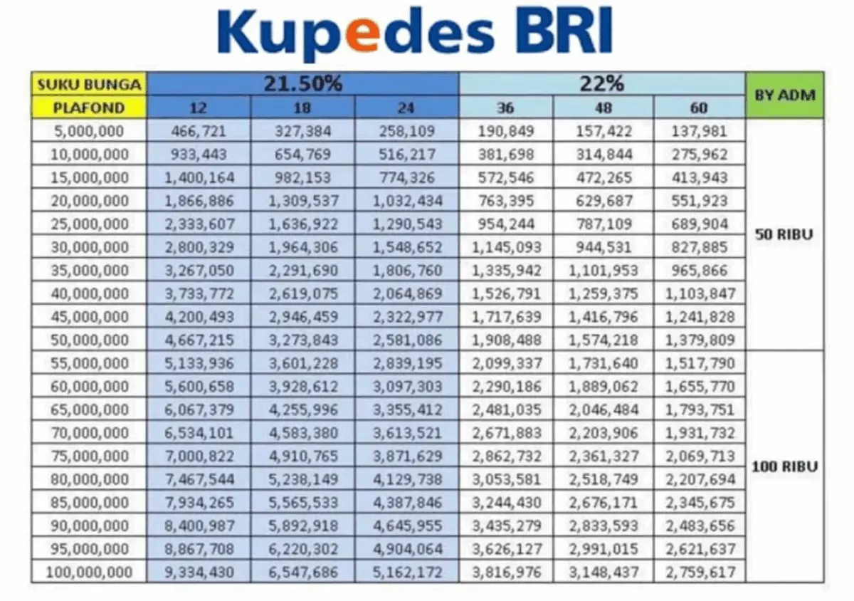 Tabel Pinjaman 50 Juta Kupedes BRI 2026 dengan Bunga 6%, Langsung Cek ...
