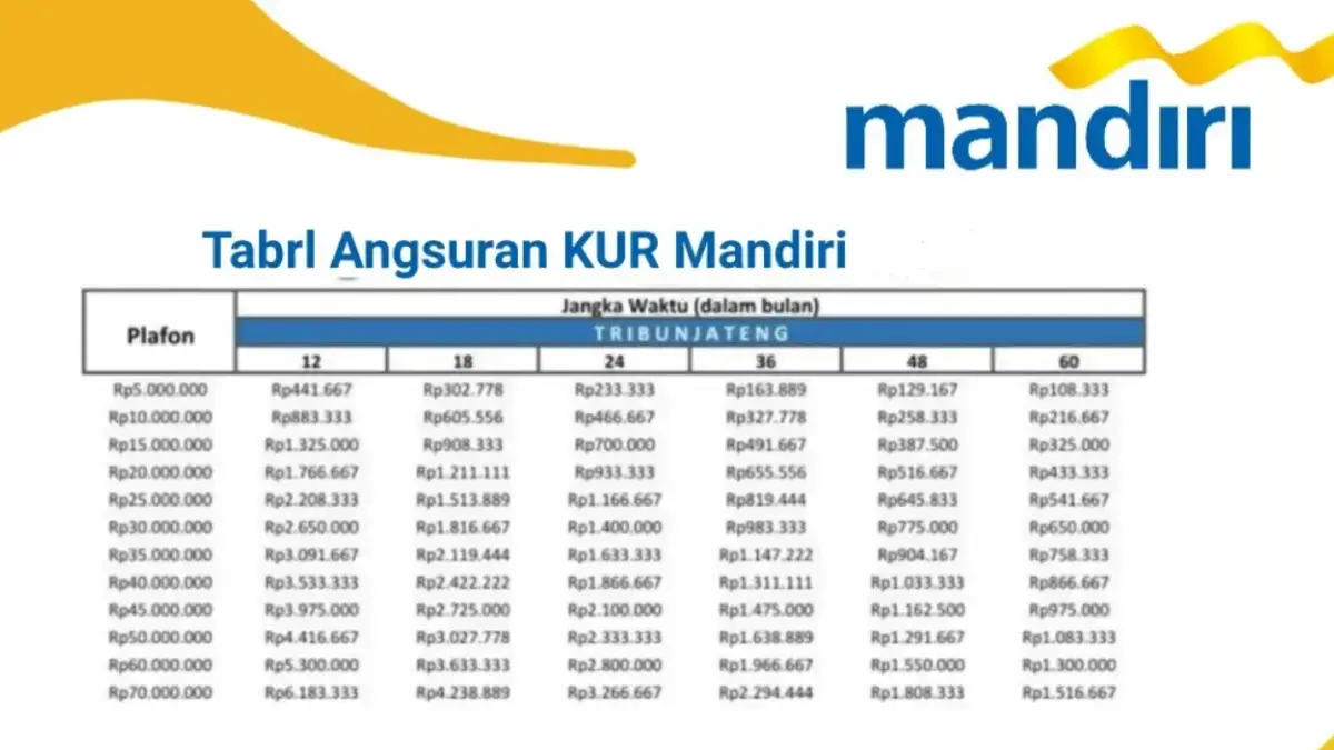 Simulasi Pinjaman KUR Mandiri 2026 Cicilan Ringan, Solusi untuk UMKM ...