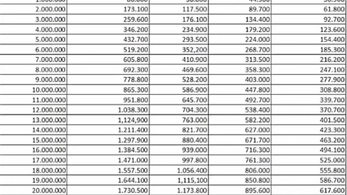 Tabel KUR BRI Pinjaman 80 Juta Bulan Februari 2026: Cicilan Ringan ...