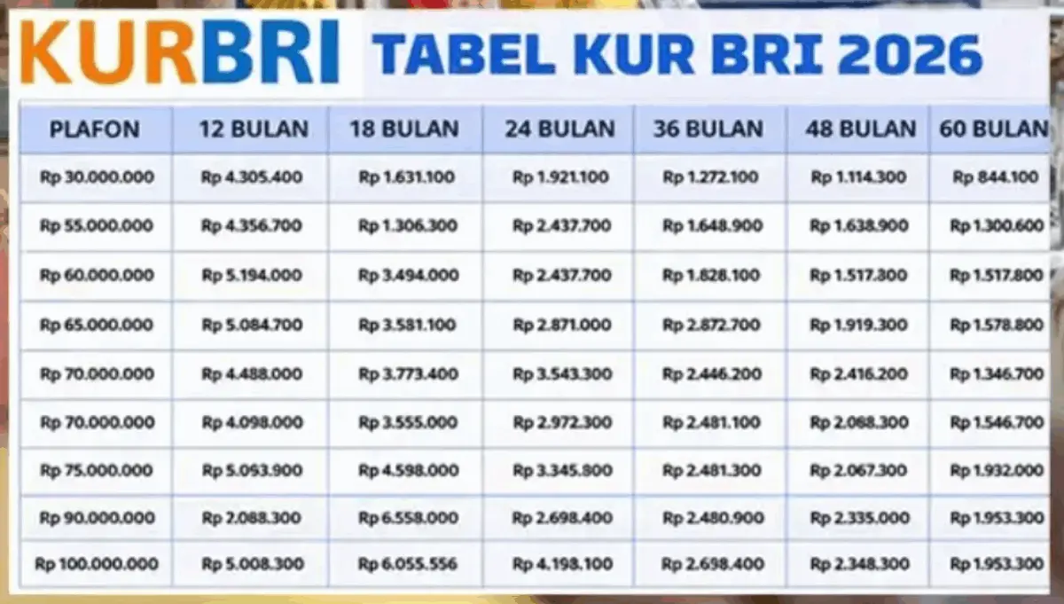 Tabel Pinjaman 70 Juta KUR BRI 2026 Bulan Februari, Cicilan Ringan ...