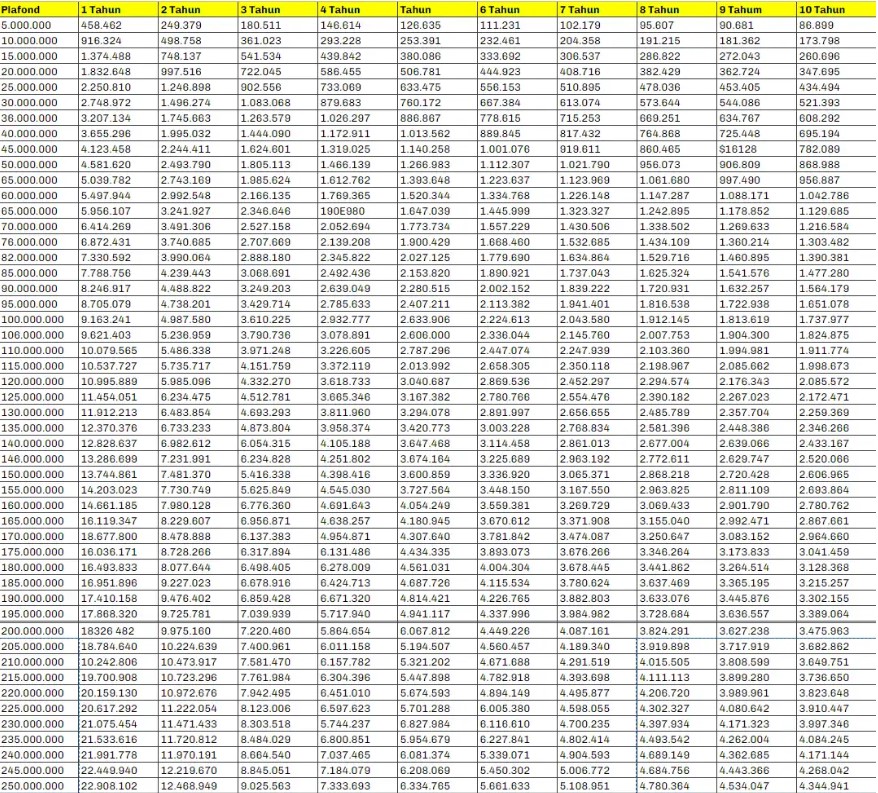 Tabel Angsuran Pinjaman Bank Jatim 2023 – Solusi Tepat untuk Kebutuhan ...