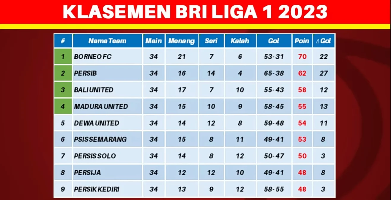 Bali United dan Persib Bandung Berbagi Angka di Leg Pertama! Akankah ...