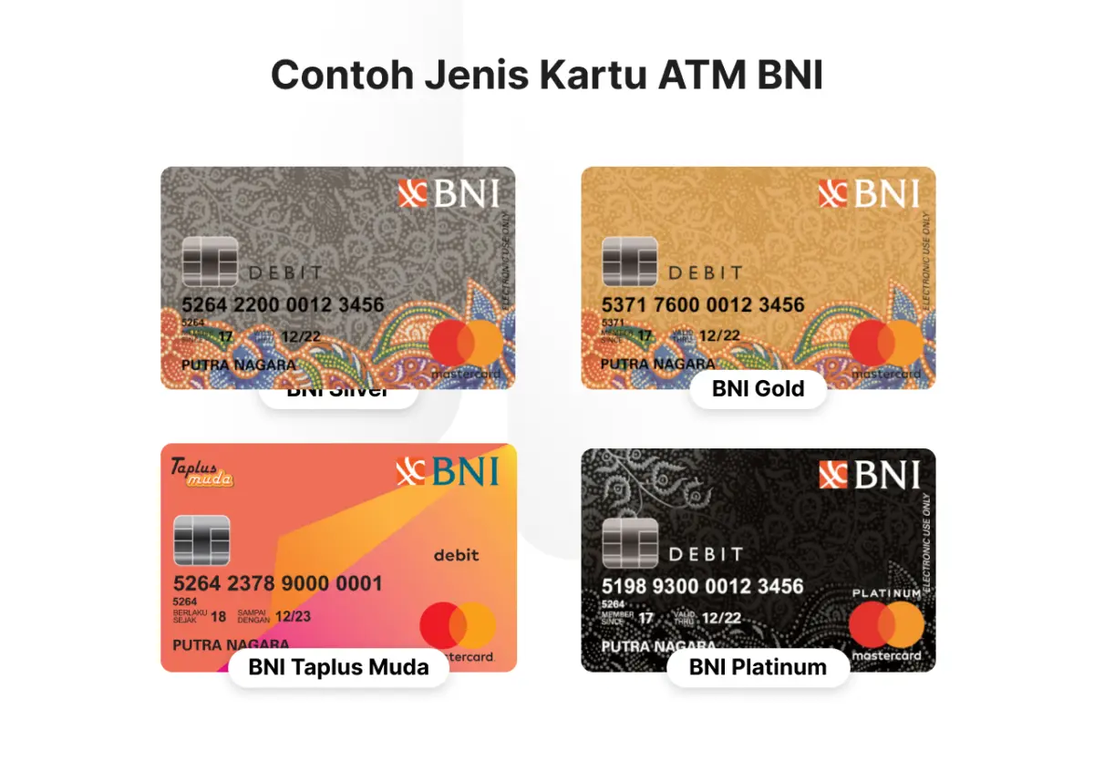 Saldo Minimal & Biaya Admin Semua Kartu ATM BNI Terbaru 2025 – Pasundan ...
