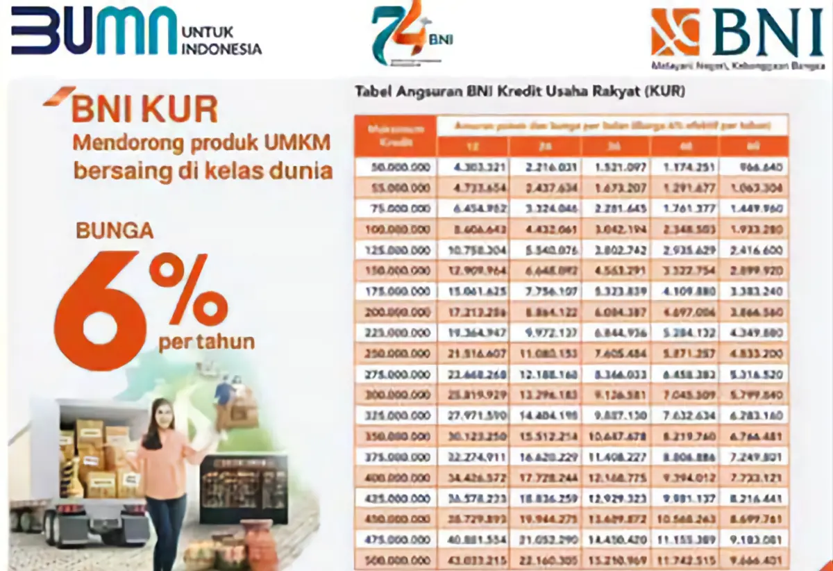 Cek Panduan Mengajukan KUR BNI 2025: Syarat Lengkap & Cara Daftar ...