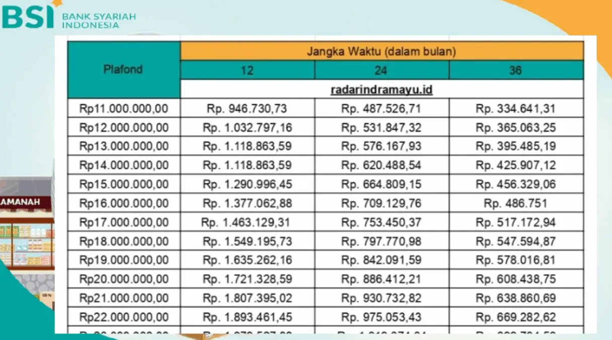 Info Terbaru Tabel Pinjaman KUR Bank BSI Plafon 50 Juta, Cek Syarat ...