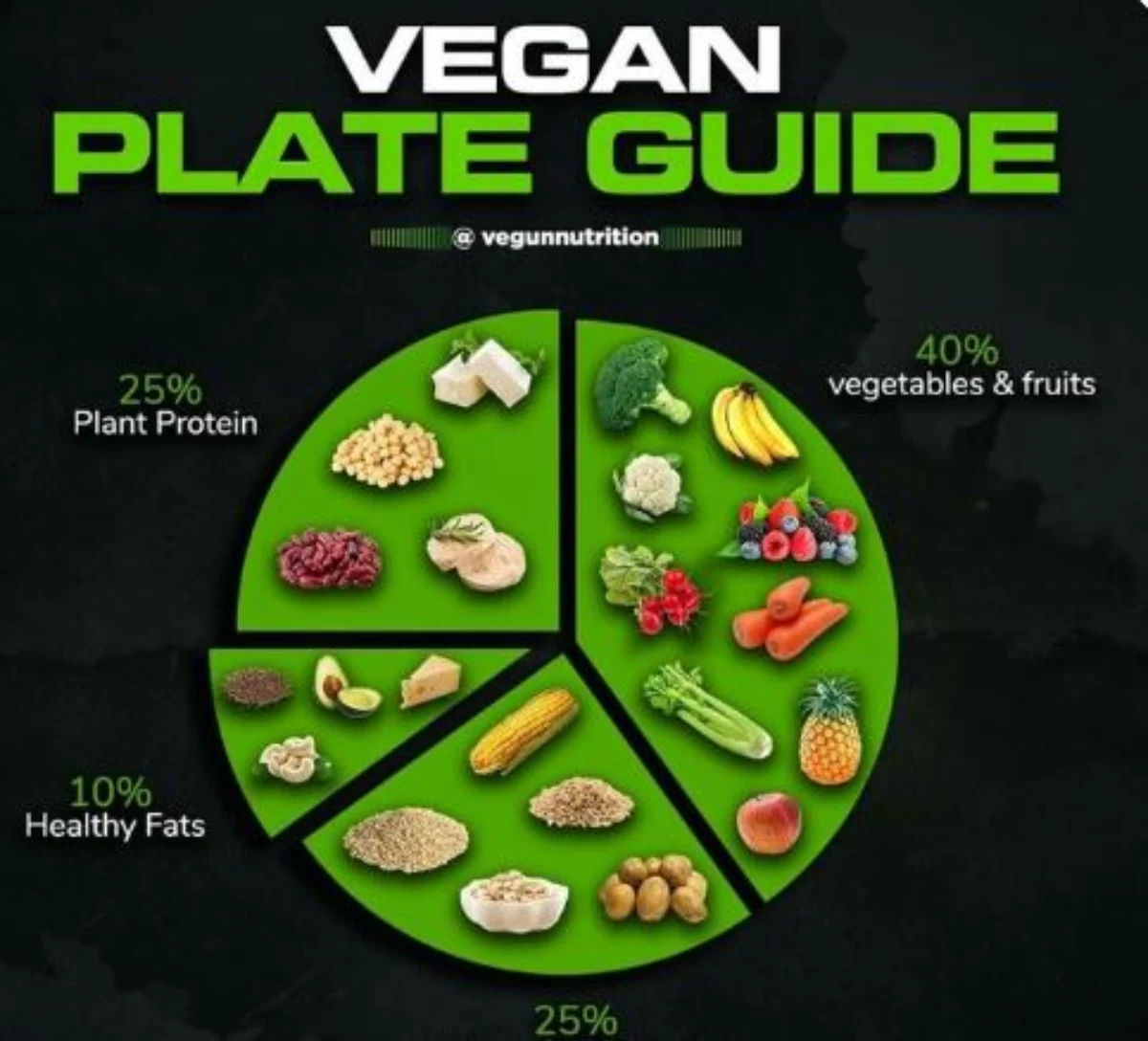 Inilah Manfaat Diet Vegan dan Nutrisi yang Perlu Kalian Perhatikan ...