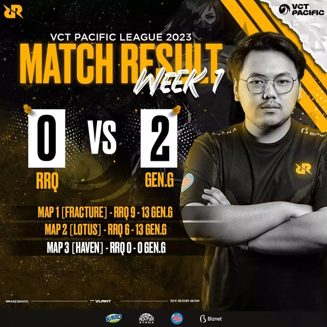RRQ VALORANT Mulai VCT Pacific 2023 Dengan Kekalahan – Laman 2 – Sukabumi Ekspres