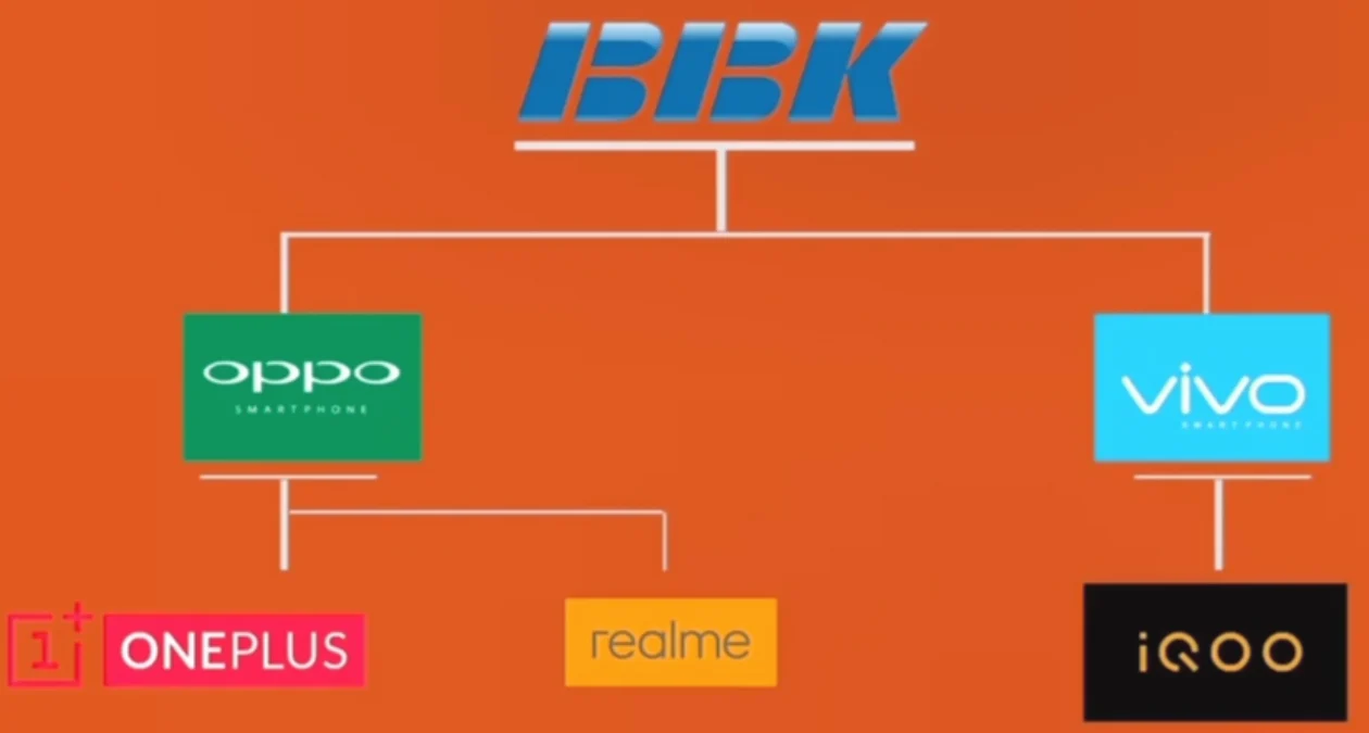 Masih Satu Induk Perusahaan BBK Tapi Ini yang Membuat Oppo, Vivo, realme, OnePlus, dan iQOO ...