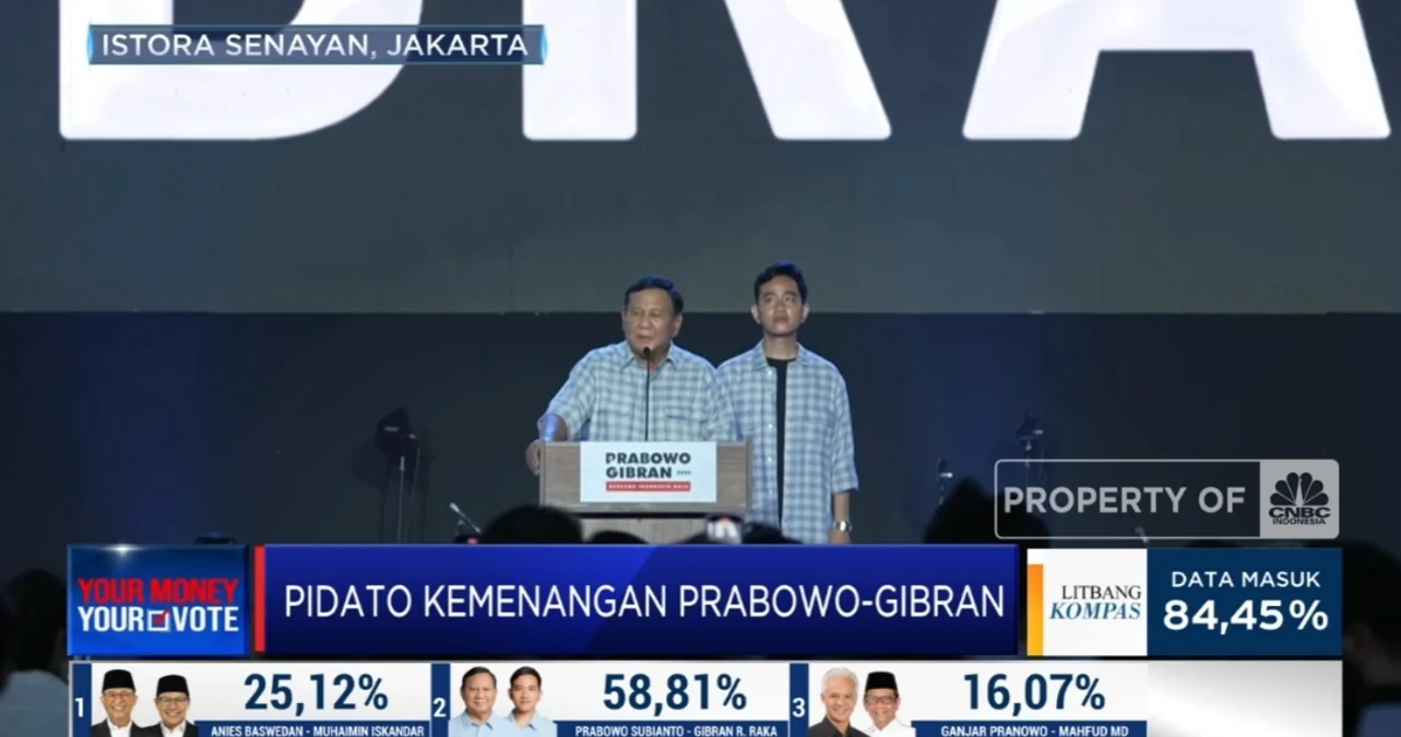 Prabowo Gibran Menang Quick Count, Menimbulkan Spekulasi dan Reaksi Tak ... Prabowo Gibran Menang Quick Count, Menimbulkan Spekulasi dan Reaksi Tak ...