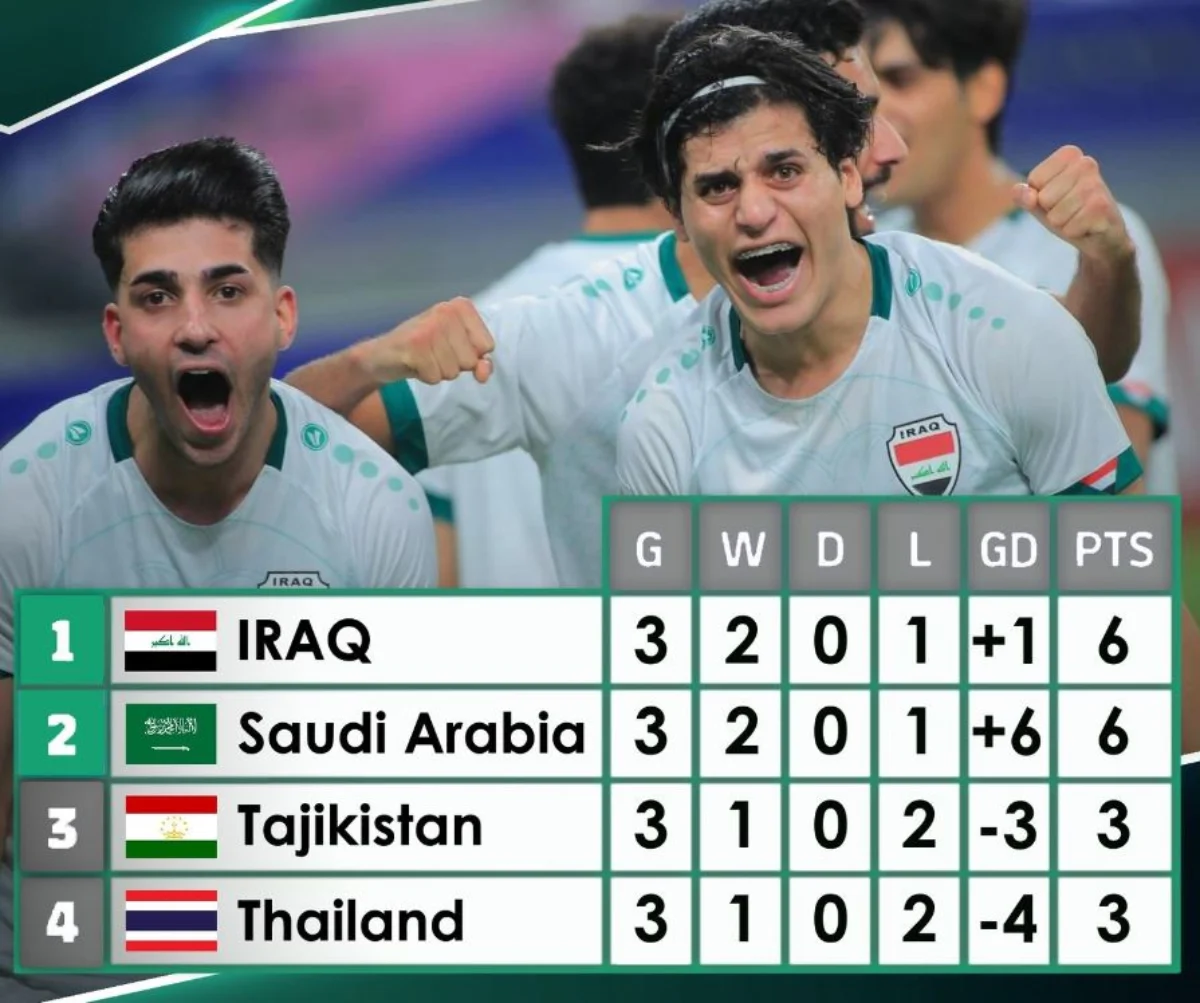 Timnas Irak Menjadi Tim Terakhir yang Melaju ke Perempat Final Piala ...