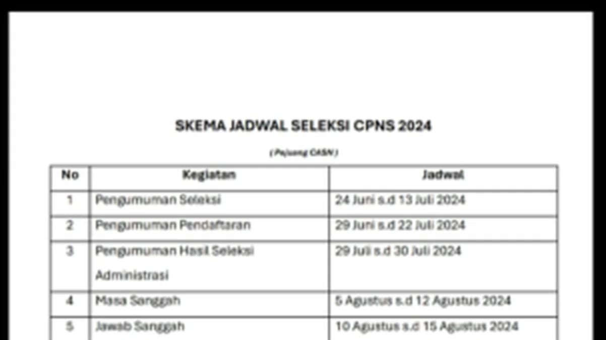 HOAX Jangan Sampai Tertipu, Beredar Bocoran Informasi Jadwal CPNS 2024, BKN Bantah Kabar ...