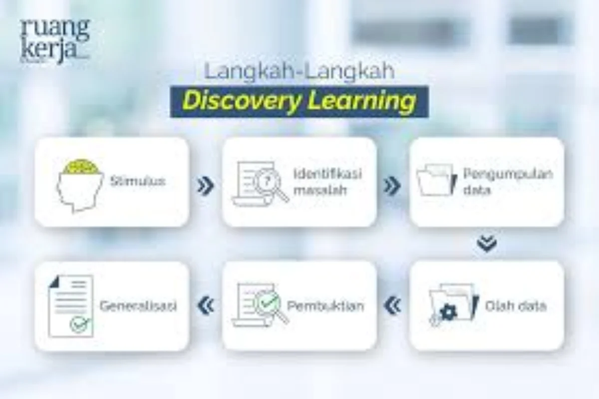 Referensi Model Pembelajaran di Era Kurikulum Merdeka – Sumedang Ekspres